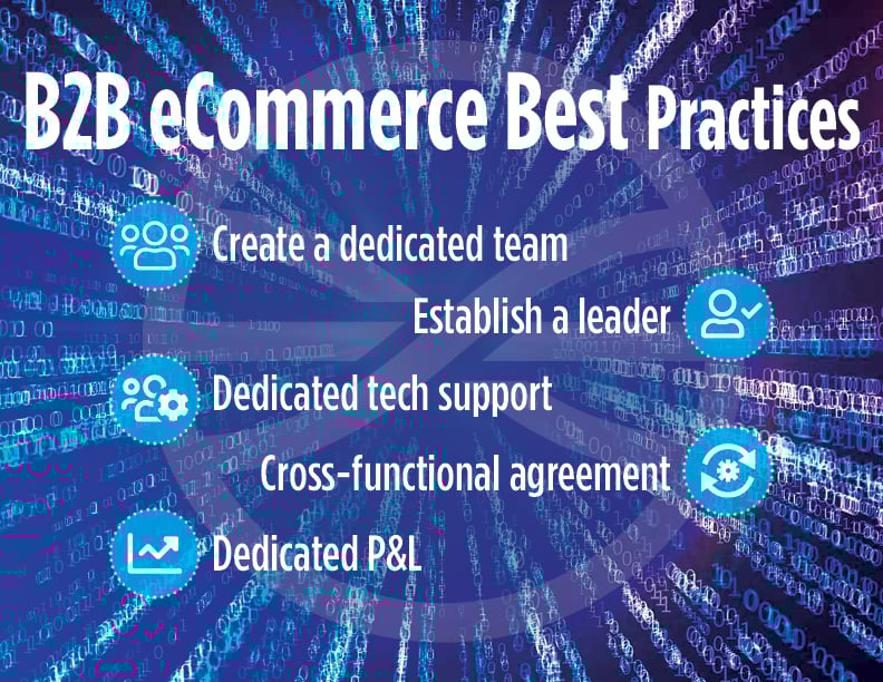 B2B Commerce Best Practices Guide